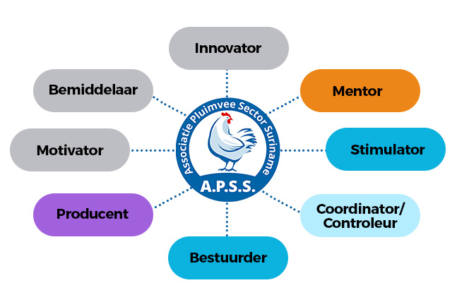 Taken van de APSS – APSS